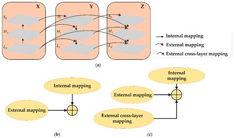 Representation Of Fusion Mapping A Schematic Diagram Of A Download Scientific Diagram