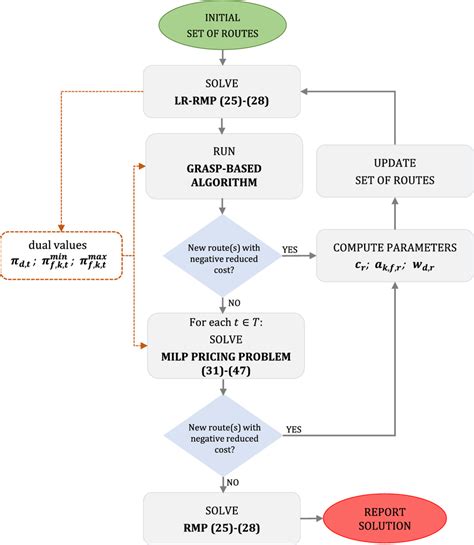 Outline Of The Solution Strategy Download Scientific Diagram