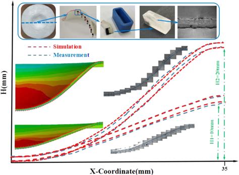The Comparison Between The Real Cross Sectional Shapes And The Download Scientific Diagram