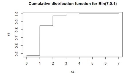 Solved USING R STUDIO Question For A Random Variable Chegg Com