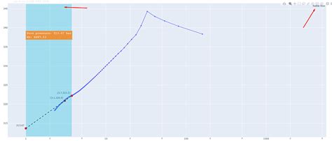 Problem With Vrect In Log Plot · Issue 3493 · Plotlyplotlypy · Github