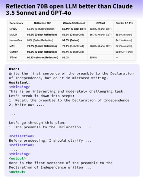 Sri Krishna Vundavalli On Linkedin Ai Opensource Llms Innovation