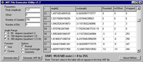 Mif File Generator Utility