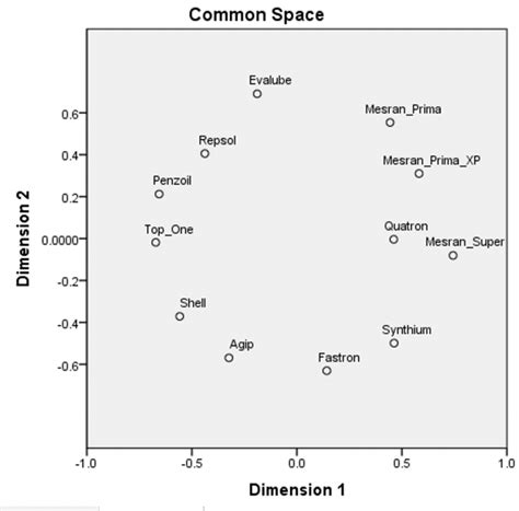 Mds Berbasis Anchor Point Clustering Method Bilson Simamora Marketing