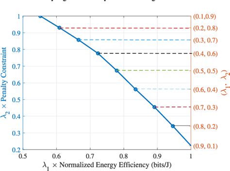 Figure 3 From Reinforcement Learning For Energy Efficient User Association In Uav Assisted