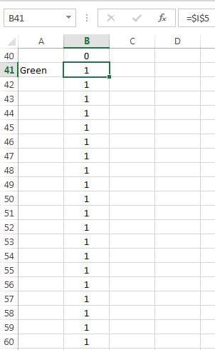 RAG Conditional Formatting In Progress Circle Chart PK An Excel Expert