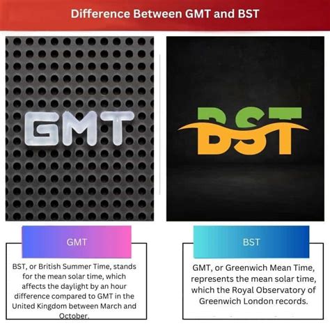 Gmt Vs Bst Difference And Comparison