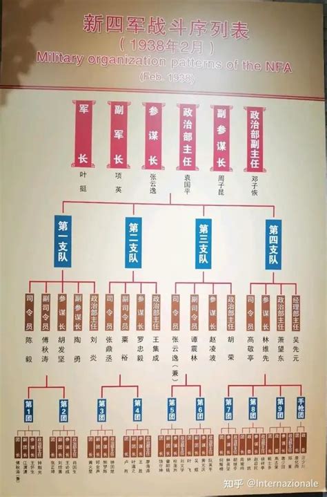 新四军的历史传承 知乎