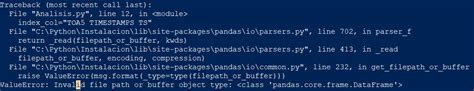 Python Graficar Con Un Formato En Pandas Stack Overflow En Español