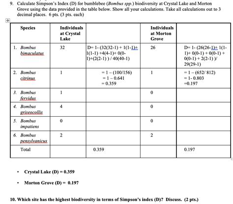 Solved Calculate Simpson S Index Is This Right If Not Can Chegg Com