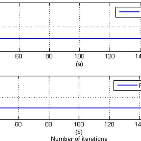 Hydrostatic Curves Of Vessel 1 Using B Spline Fitted Data Download