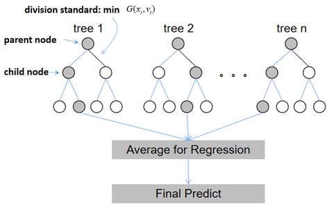 Drilling Parameters Optimization For Horizontal Wells Based On A Multiobjective Genetic