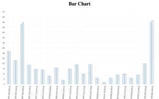 javascript possible to merge 2 bars in bar chart chart js stack