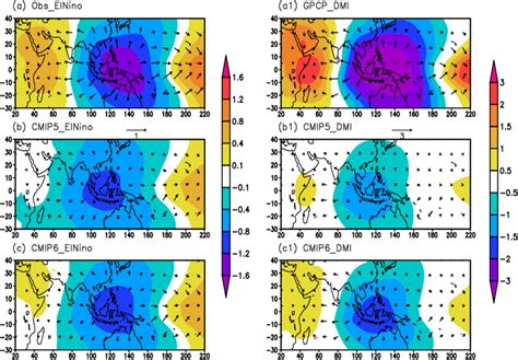 regression maps of niño3 4 sst and dipole mode index onto velocity