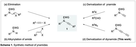 Synthetic Method Of Ynamides Through Azide Alkyne Cycloaddition U