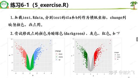 Ggplot2绘图初试r语言绘图 知乎