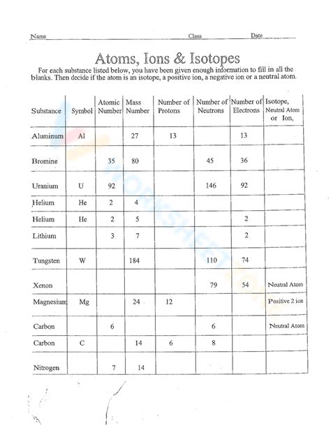 Grade 7 Atoms Isotopes And Ions Worksheets 2024 Worksheets Library