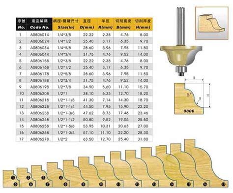 Custom Industrial Quality Carbide Tipped Bits Router Bits Woodworking Tools