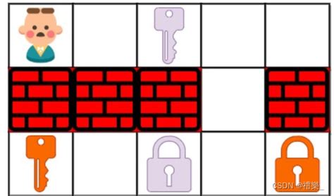 864leetcode获取所有钥匙的最短路径能否拿到所有的钥匙。输入二维vector维度为n代表n个门每个元素是一个vector存