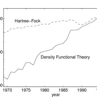 PDF Density Functional Theory An Introduction