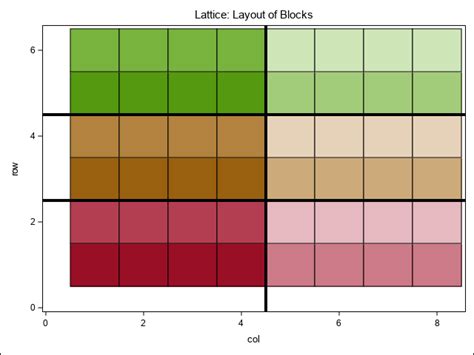 Section 8 Other Models Sas Incorporating Spatial Analysis Into Agricultural Field Experiments