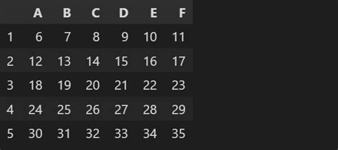 【pandas】drop函数详解pandas Drop Csdn博客