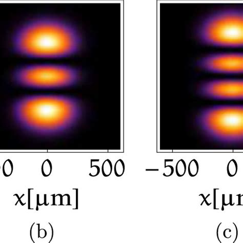 Computed Intensity Profiles Of Different Tem Modes The Single Modes