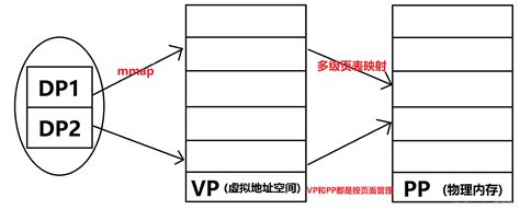 深入程序编译链接和装载过程 libstd csdn博客