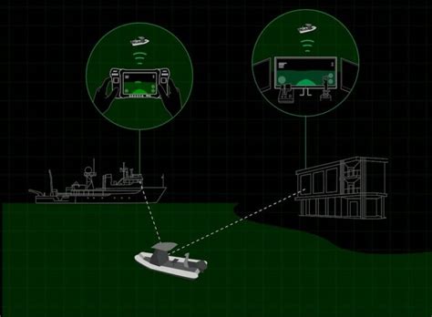 Maximizing Defense Capabilities With Maritime Autonomy Software