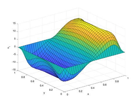A V 1 At T 0 01 Obtained With 33 2 Grid Points And α 1 B V 2