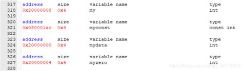 Stm32裸机开发(6) — Keil Mdk下散列文件的分析stm32散列文件分析 Csdn博客 Stm32裸机开发(6) — Keil Mdk下散列文件的分析stm32散列文件分析 Csdn博客