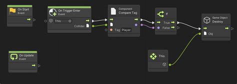 Visual Scriptingunity Blowing In The Wind