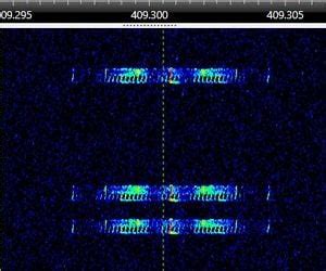 FSK Signal Identification Wiki
