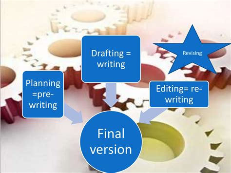 Teaching Writing Skill And Activitiespptx