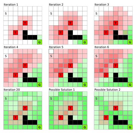 A Data Scientists Guide To Gradient Descent And Backpropagation