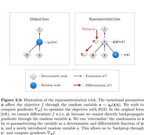 Variational Autoencoders Vaes And Generative Adversarial Neural Networks Gans Bruno Magalhaes