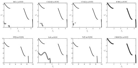 A Multi Objective Carnivorous Plant Algorithm For Solving Constrained Multi Objective