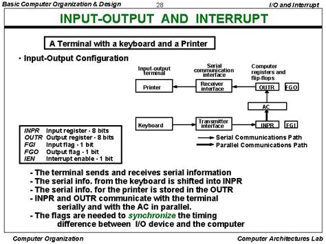 Basic Computer Organization Design 1 Basic Computer Organization