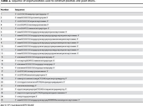 table 2 from yeast one hybrid gγ recruitment system for identification of protein lipidation
