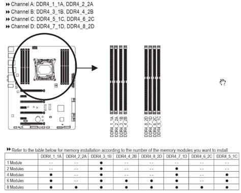 Memory Computer Doesn T Turn On With New RAM Super User