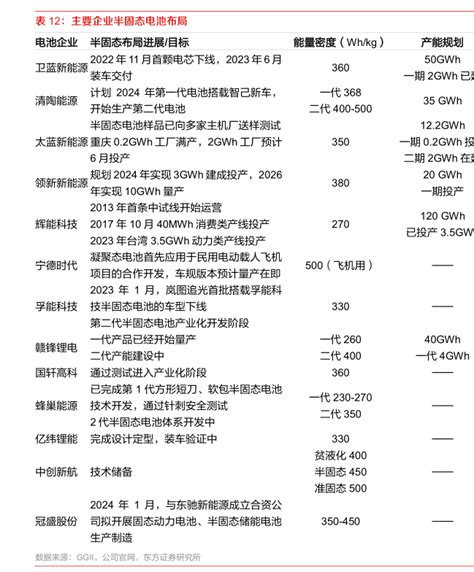 固态电池和液态电池成本对比 2024年02月 行业研究数据 小牛行研