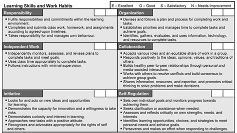 Progress Report Site Title
