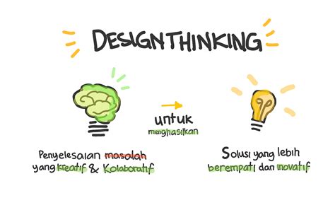 Pengertian Design Thinking السلام عليكم ورحمة الله وبركاته By Muhammad Iyad Irviansyah Medium