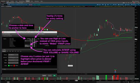 52 Week High Low Scan And Watchlist Column For Thinkorswim Easycators