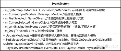 Unity学习笔记UGUI事件模块剖析 知乎