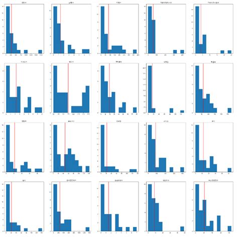 Github Tpdusdldataminingteamproject 데이터마이닝 팀프로젝트