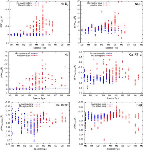 Figure 4 From The Carmenes Search For Exoplanets Around M Dwarfs