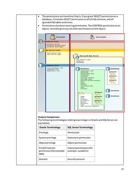 Oracle To Sql Server Migration Approach Docx Databases Computer