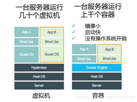 关于kubernetes（k8s），这可能是讲的最通俗易懂的一次了kubernetes最通俗 Csdn博客