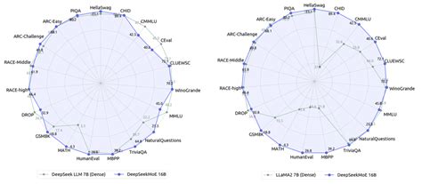 深度求索开源国内首个 Moe 大模型 Deepseekmoe：在专家混合语言模型中实现终极专家专业化 腾讯云开发者社区 腾讯云